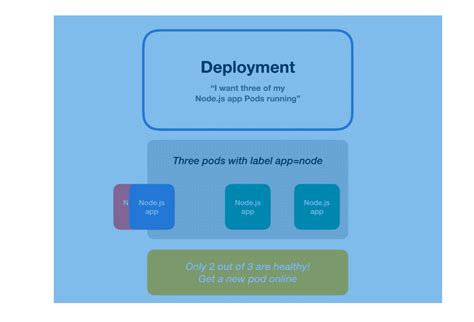 Day 32 90daysofdevops Task Launching Your Kubernetes Cluster With Deployment