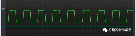 串口数据波形显示软件论文报告 stm32cubemx软件开发教程——adc采集 csdn博客