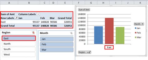 Pivot Chart In Excel Uses Examples How To Create Pivot Chart