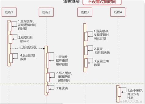 Redis学习笔记 一redis定期删除fast模式怎么开启 Csdn博客 Redis学习笔记 一redis定期删除fast模式怎么开启 Csdn博客