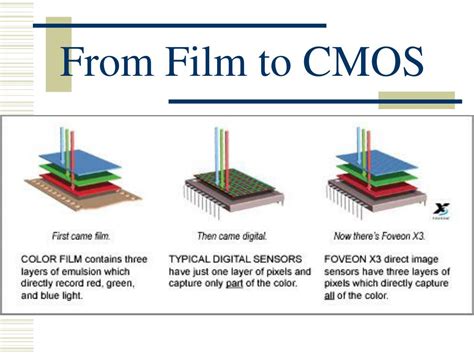 PPT CMOS Complementary Metal Oxide Semiconductor PowerPoint Presentation ID