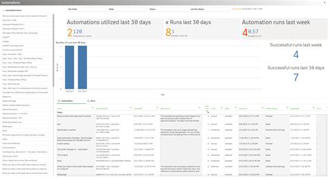 Elevate Your Business Intelligence With Qlik Monitoring Apps Element