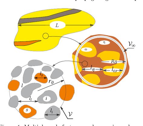 Figure 1 From A Large Scale Model For Dissolution In Heterogeneous Porous Media Semantic Scholar