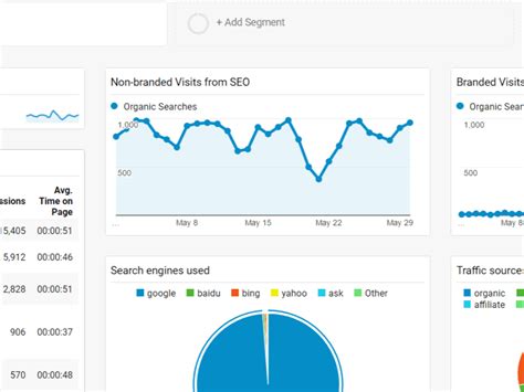 Awesome Metabase Or Data Studio Dashboard Out Of An Excel Sheet Upwork