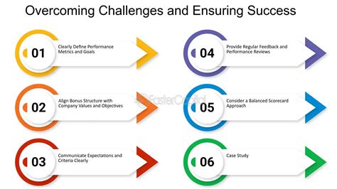 Bonuses Explained Linking Kpis To Bonuses Achieve Kpis Using Bonuses Serwer2311392 Home Pl