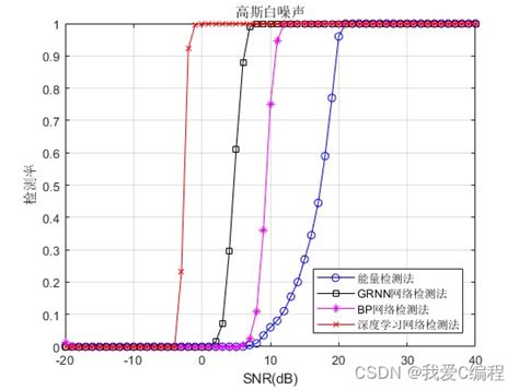 M基于深度学习的lte信号检测算法matlab仿真深度学习漏水信号检测 Csdn博客