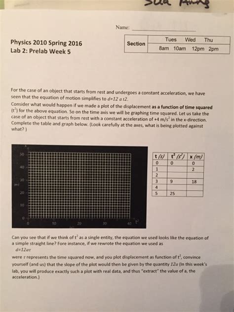 Solved For The Case Of An Object That Starts From Rest And