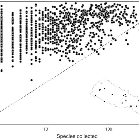 Collected Number Of Species Per Grid Cell Plotted Against The Predicted Download Scientific