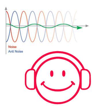 What Is Active Noise Canceling ANC How Active Noise Cancelling Headphones Work Headphone