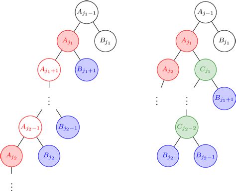 Figure 3 From Edinburgh Research Explorer Hierarchical Clustering O1 Approximation For Well