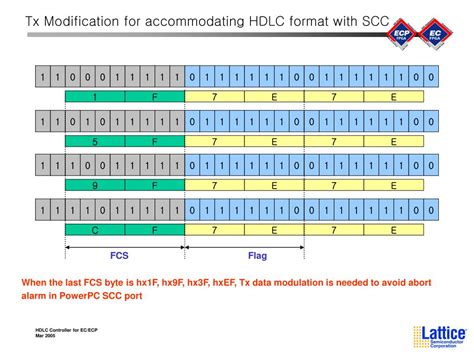 PPT HDLC Controller For EC ECP PowerPoint Presentation Free Download ID