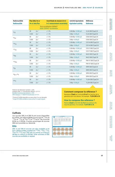 Radioactive Sources In Hyderabad Id 2851974234688 Radioactive Sources In Hyderabad Id 2851974234688