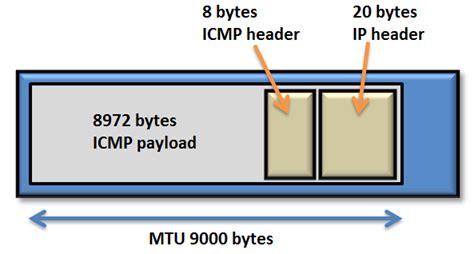 Troubleshooting ESXi Jumbo Frames RICKARD NOBEL AB