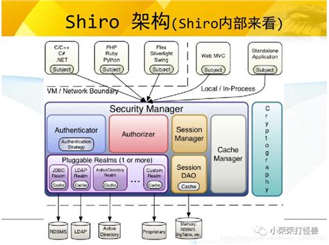 Shiro 墨天轮 Shiro 墨天轮