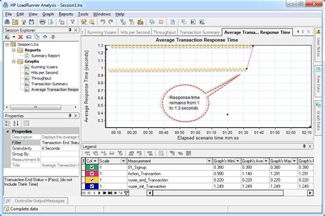 Loadrunner Analysis Tutorial Report And Graph