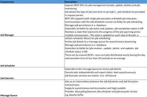 Open Source Job Scheduler Library In Java For High Throughput Rjava