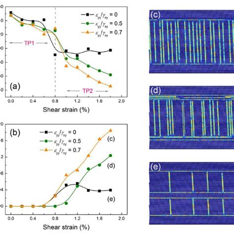Figure S1 Non Equilibrium Molecular Dynamics Nemd Method A