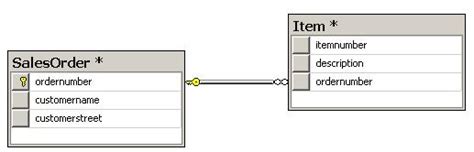 controlling the xml output when using the for xml auto statement in sql server codeproject