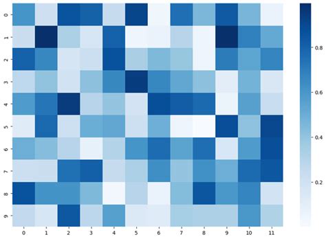 Mastering Heatmap Customization Enhancing Heatmap Readability With Seaborn Geeksforgeeks