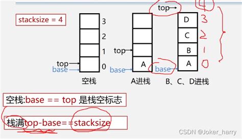 栈的表示与实现（知识点）顺序栈的表示和实现 Csdn博客