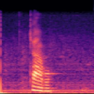 How To Create A Spectrogram Image From An Audio File In Python Just
