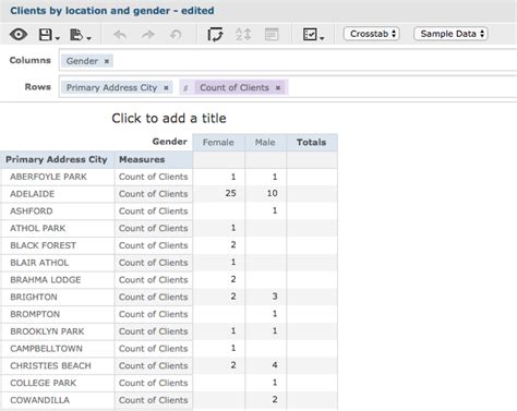 Editing An Ad Hoc View Community Bi Support