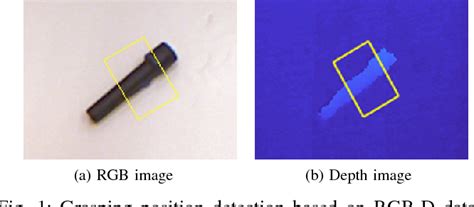 Figure 1 From A Fast Search Algorithm Based On Image Pyramid For