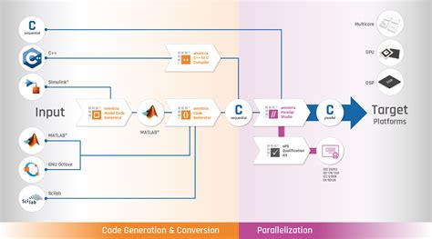Embedded Software Tools Emmtrix Technologies