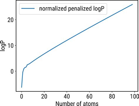 Author Correction Optimization Of Molecules Via Deep Reinforcement