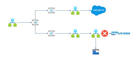 How To Configure Azure Event Grid Domain Monitoring