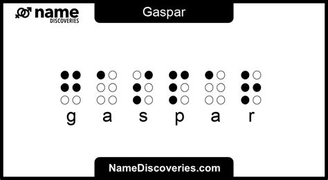 Gaspar Name Meaning And Origin