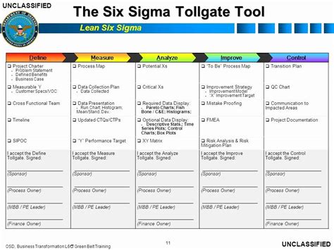 20 Six Sigma Project Plan Template Simple Template Design