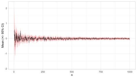 r increasing sample size by 1 from previous loop stack overflow