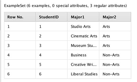 Generate Multiple New Attribute Names For A Single Attribute — Altair Community