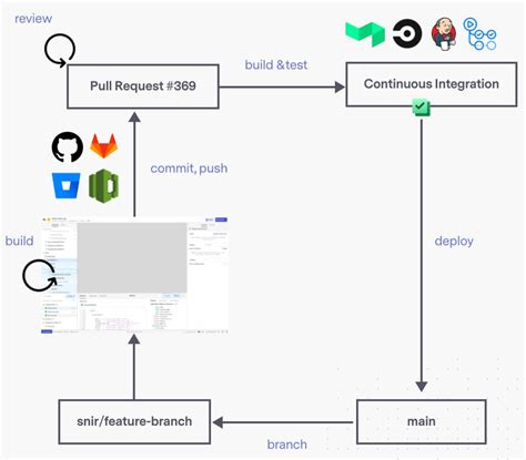 Announcement Introducing Retool Source Control Build Apps With Git