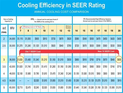 Ac Seer Rating Chart Educational Chart Resources