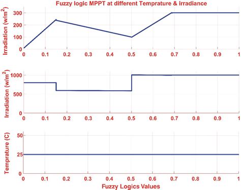 Pushpull Transformer Output Voltages Download Scientific Diagram