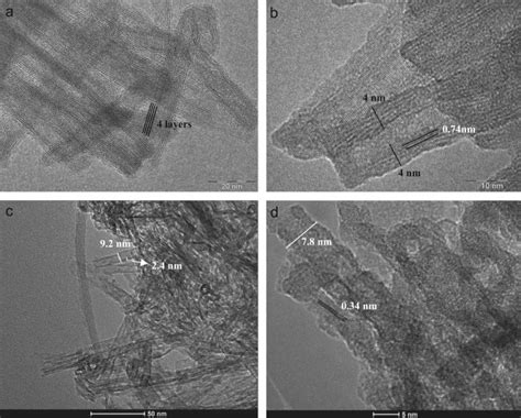 Formation And Evolution Of TiO Nanotubes In Alkaline Synthesis Centro De Desenvolvimento De