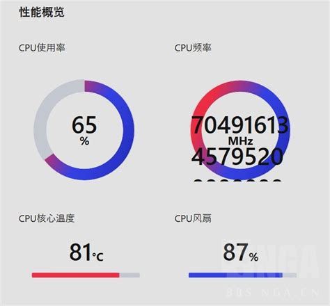 [求助] 求助大佬，amd驱动和msi Center显示的cpu频率不正常是怎么回事，其他监控软件显示是正常的 Nga玩家社区