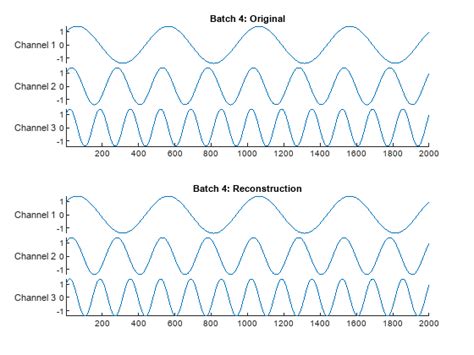 istftlayer inverse short time fourier transform layer matlab