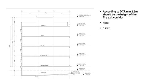 Dcr Development Control Regulations Professional Practice