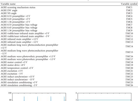 Table 1 From Meteorological Satellite Operation Prediction Using A Bilstm Deep Learning Model