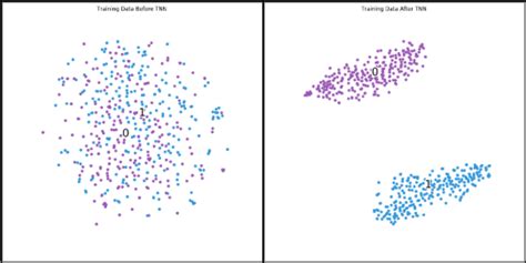 Github Akash Deepfakes Video Classification Deepfakes Video Classification Via Cnn Lstm