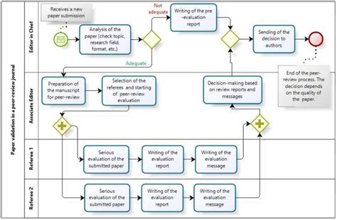 Types Of System Integration