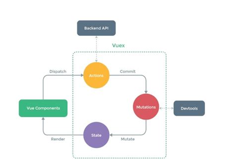 软件架构与框架解析 Csdn博客
