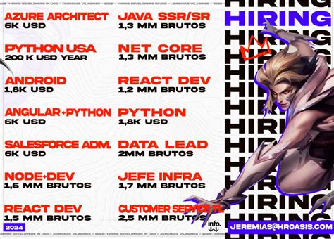 Hive Of Talents 🔥 Hot On Linkedin Remote Usd Platformarchitect Cloudengineer Azure Python
