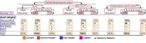 Figure 1 From Layout Aware Neural Model For Resolving Hierarchical Table Structure Semantic