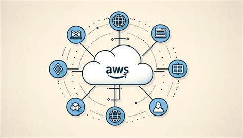 Aws Federated Access And Identity Services