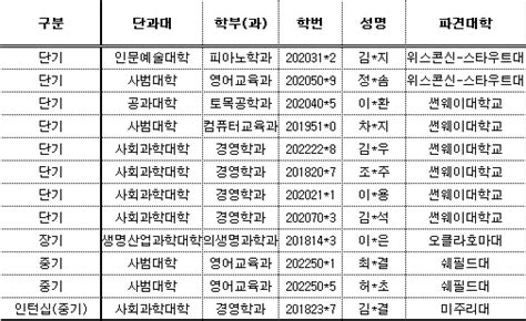 교환학생 국제교류교육본부