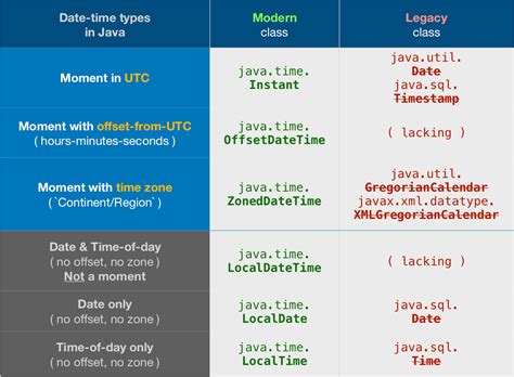 How To Pass Javascript Date To Java Localdate And To Localdatetime In Rest With Jax Rs Stack